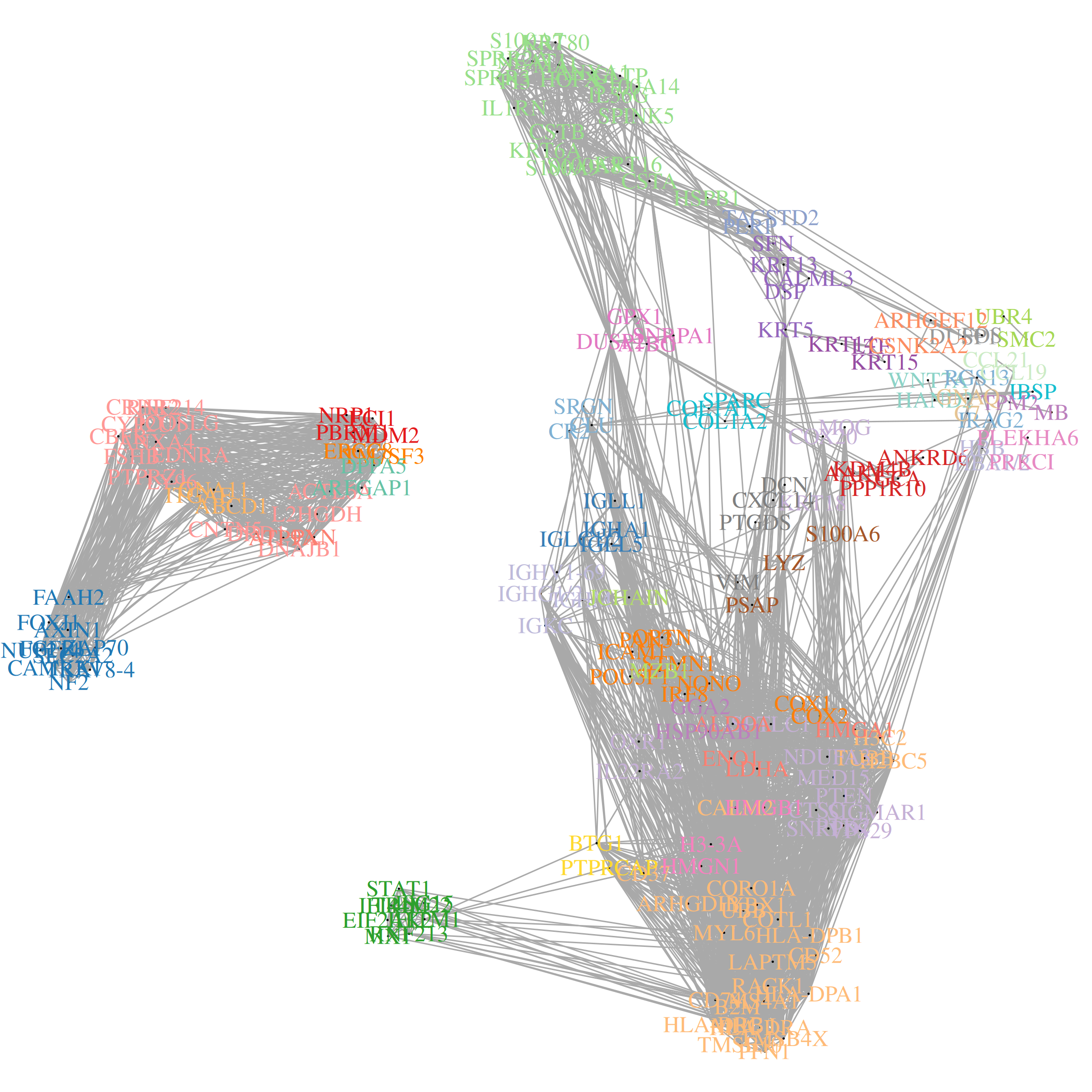 Basic analysis vignette: exploratory analysis – Blog