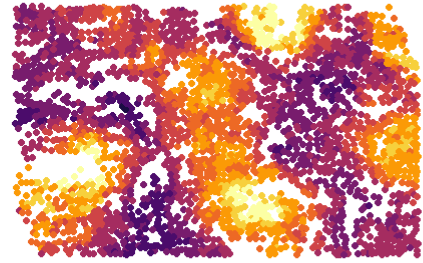 Basic analysis vignette: exploratory analysis – Blog